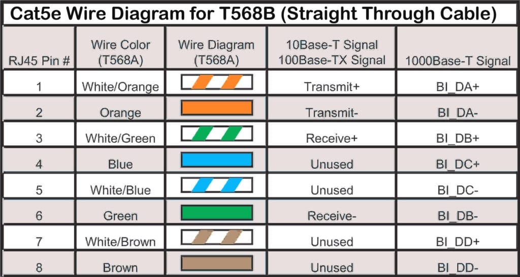 Cat5e Network Cable Wiring Diagram Network Port Wiring WIRE Center Cat5e Network Cable Wiring Diagram Network Port Wiring WIRE Center